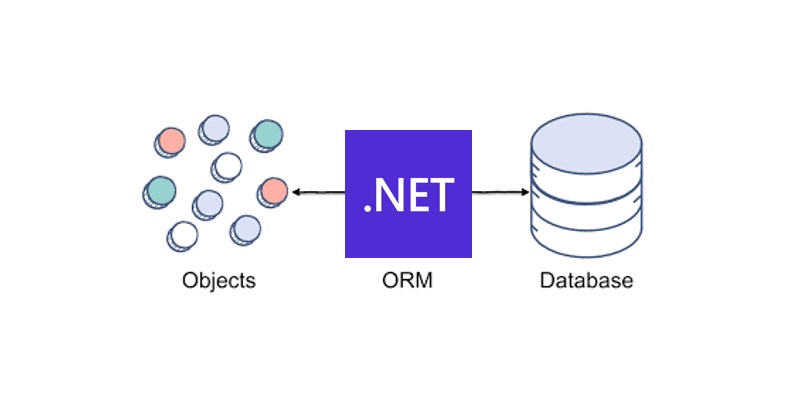 Entity Framework vs Dapper – Quando usar cada um no .NET? - Henrique Mauri
